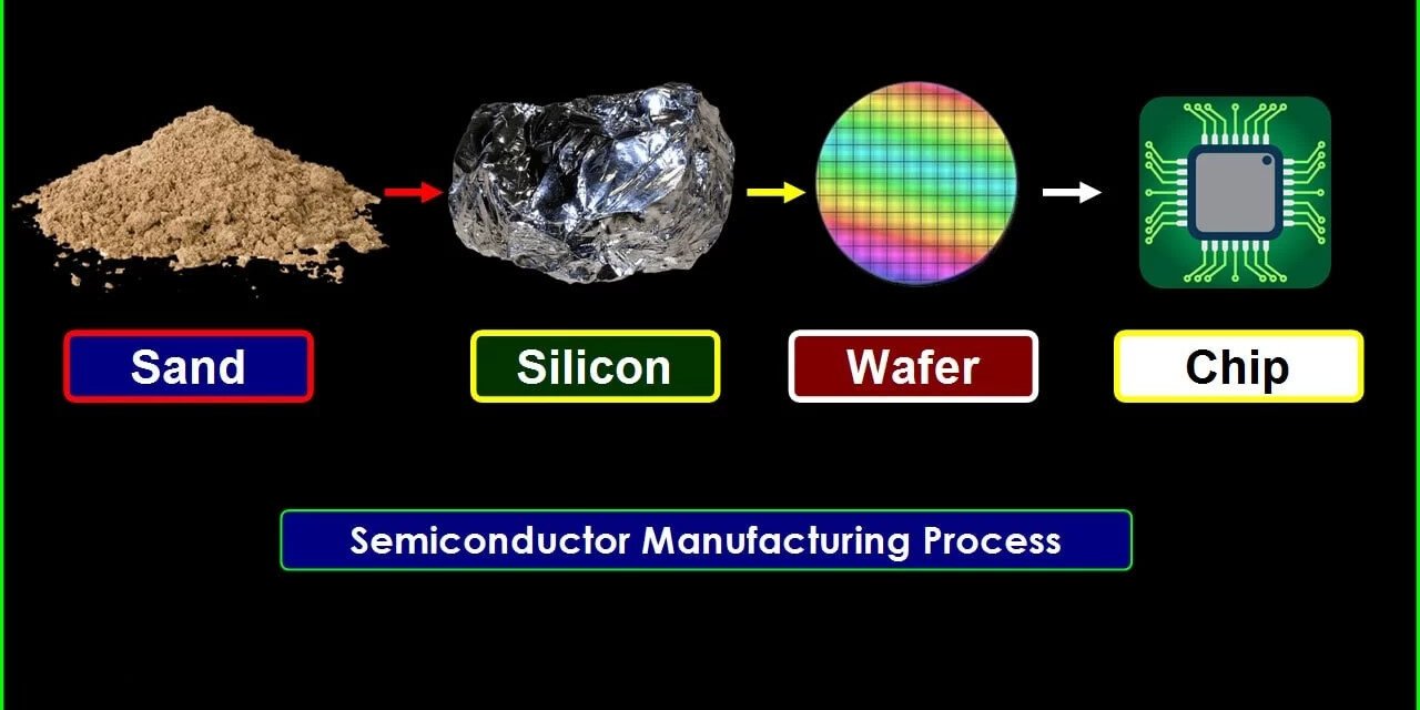 How does the semiconductor manufacturing process work? | electrontimes.com